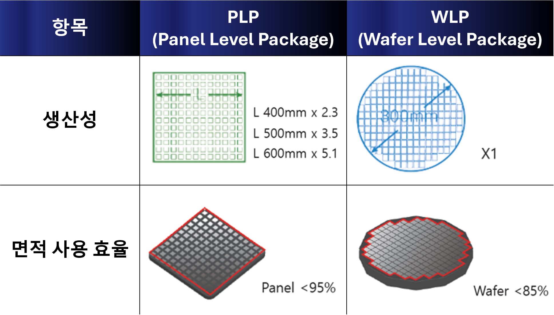 반도체 PLP Inline - 박막 코팅/건조 - Product - 나래나노텍